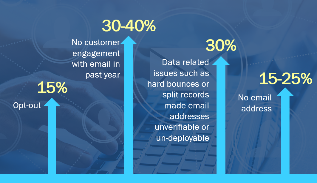 Email Reactivation to Win Back Dormant Customers | PGM Solutions