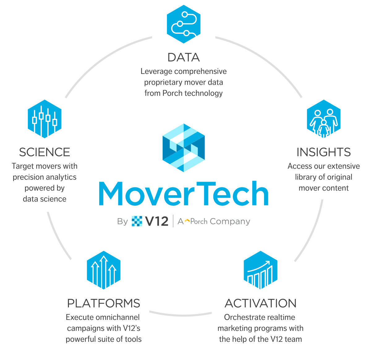 New Mover Trends: Marketing to Today’s Mover | Porch Group Media
