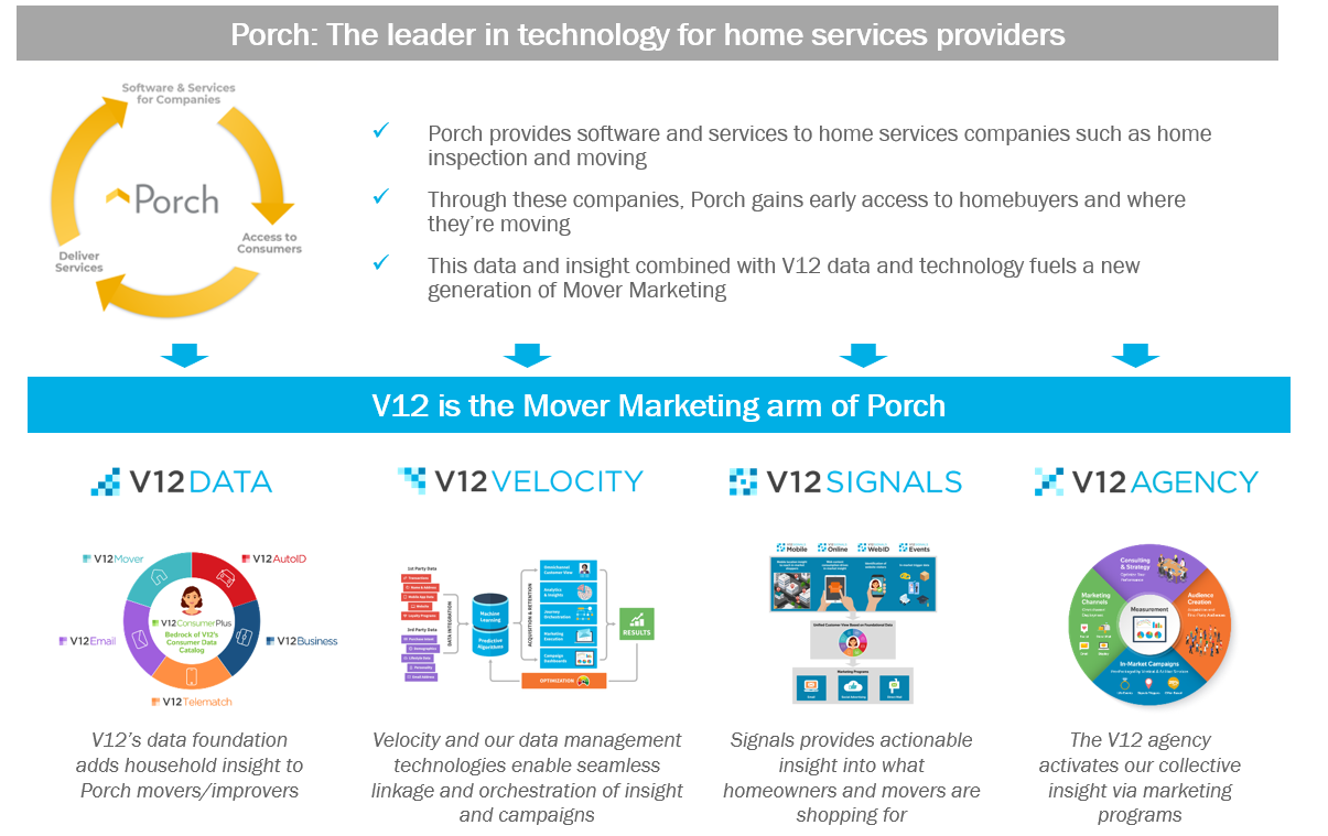 New Mover Trends: Marketing to Today’s Mover | Porch Group Media