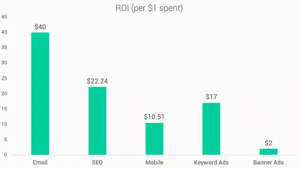 100 Compelling Email Statistics for 2025 | PGM Solutions