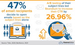 100 Compelling Email Statistics for 2025 | PGM Solutions