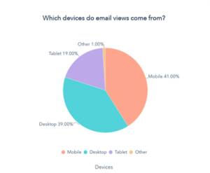 100 Compelling Email Statistics for 2026 | PGM Solutions