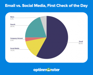 100 Compelling Email Statistics for 2025 | PGM Solutions