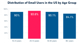 100 Compelling Email Statistics for 2025 | PGM Solutions