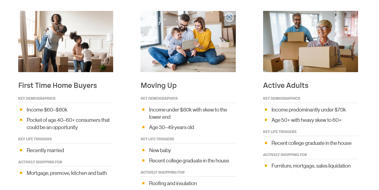 New Movers: 2022 Home Improvement Trends | Porch Group Media