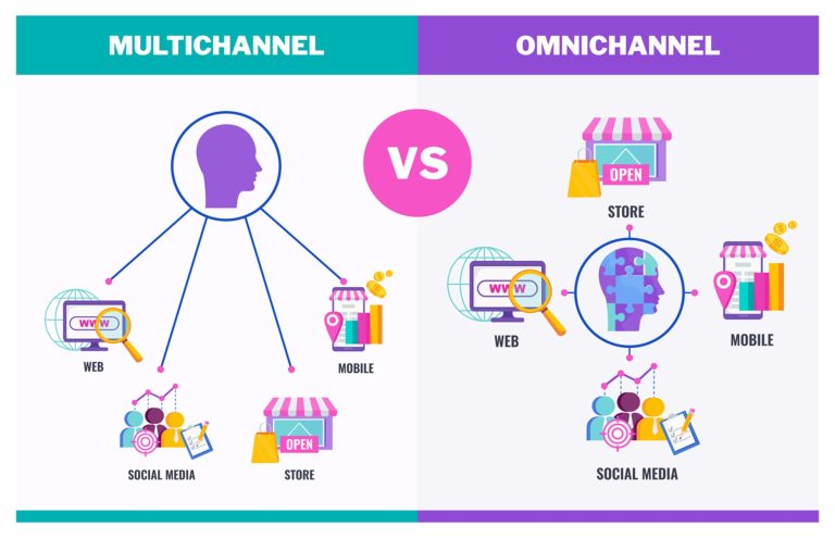 Multichannel vs. Omnichannel Marketing | Porch Group Media Multichannel vs. Omnichannel Marketing | Porch Group Media