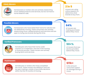 5 Types of Audience Segments You May Not Have Considered | Porch Group ...