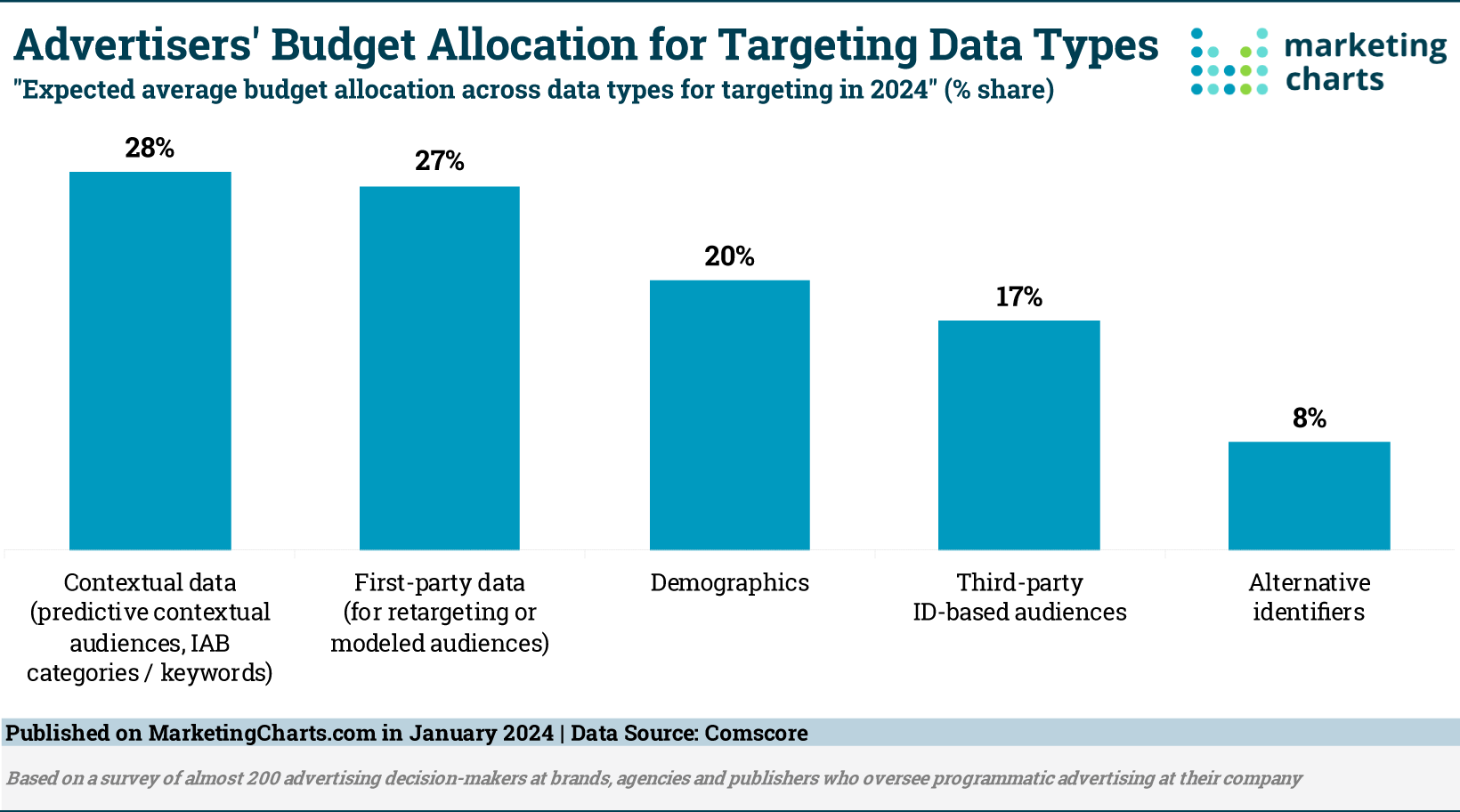 Contextual Advertising 101: What It Is And How It Works | PGM Solutions