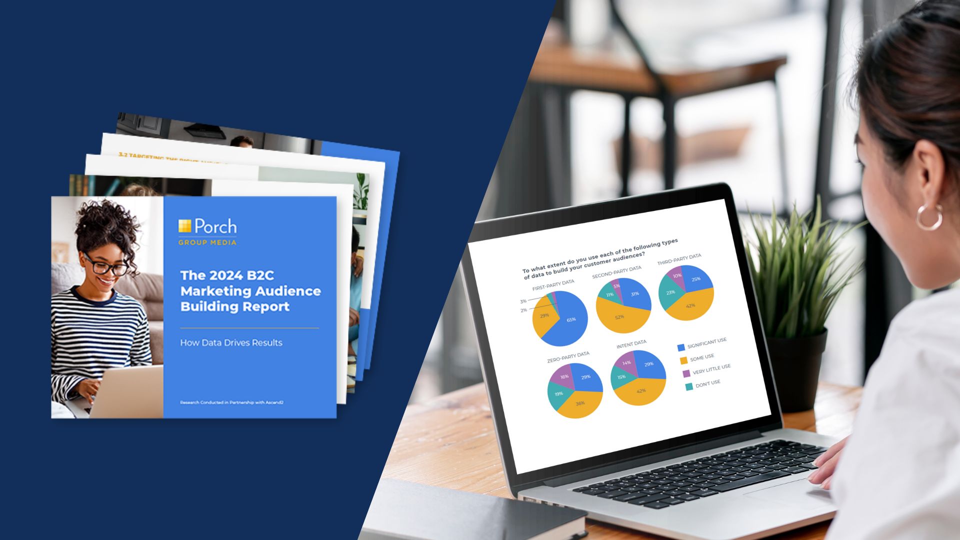 23 Data-Driven Marketing Statistics on How B2Cs Build Audiences in 2024 ...