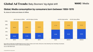 Baby Boomer Marketing Tips | PGM Solutions