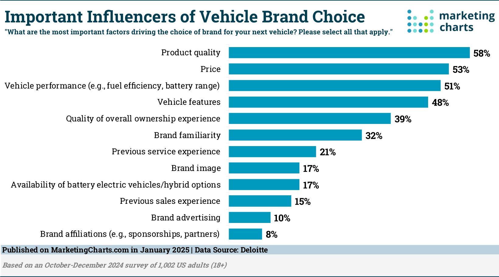 How Do US Consumers Choose Their Cars | PGM Solutions